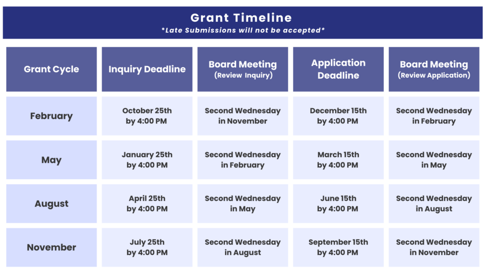 Grant Process and Timeline | FMH Foundation